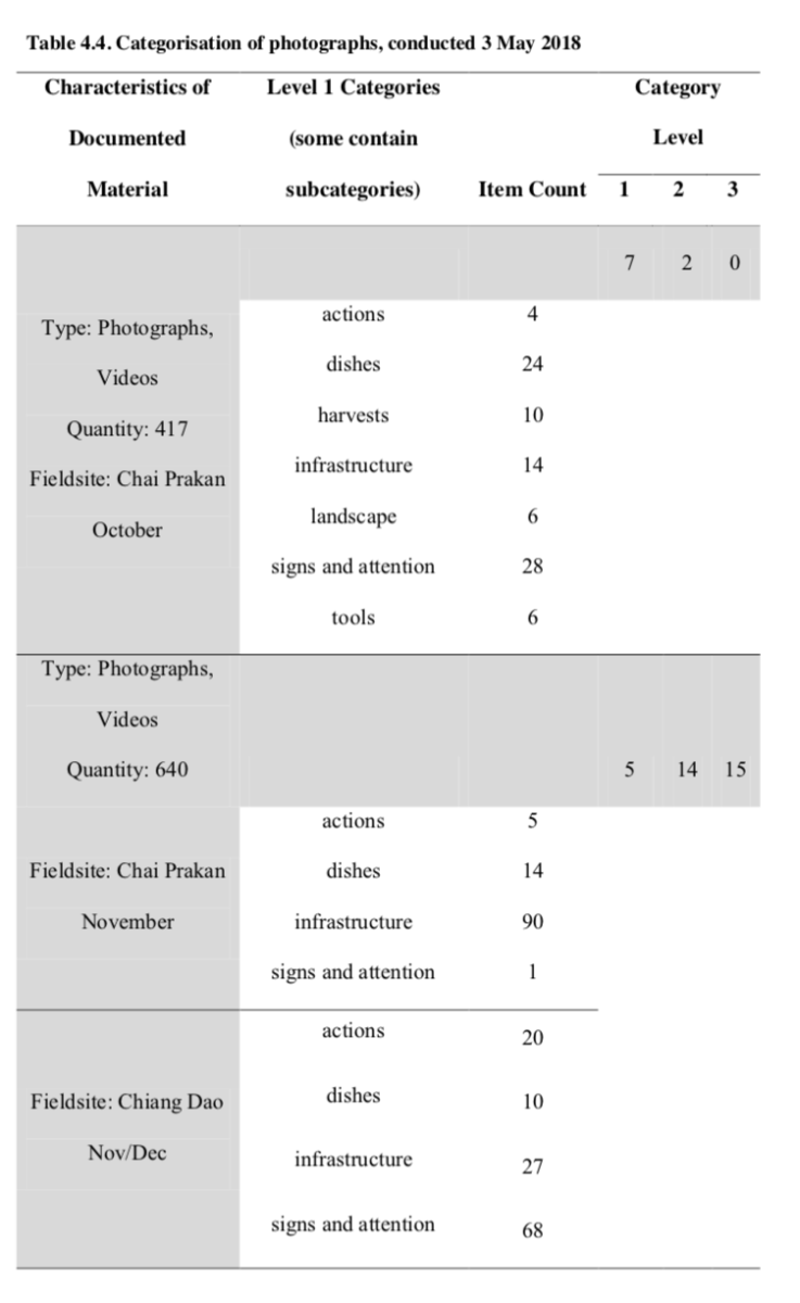 Anthropocene Curriculum | Anthropocene Curriculum