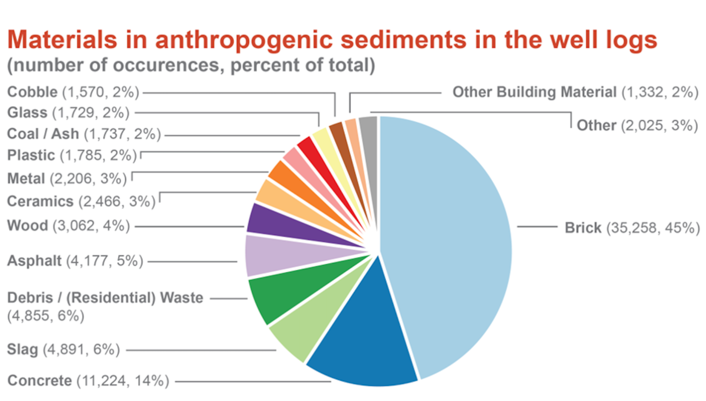 Anthropocene Curriculum