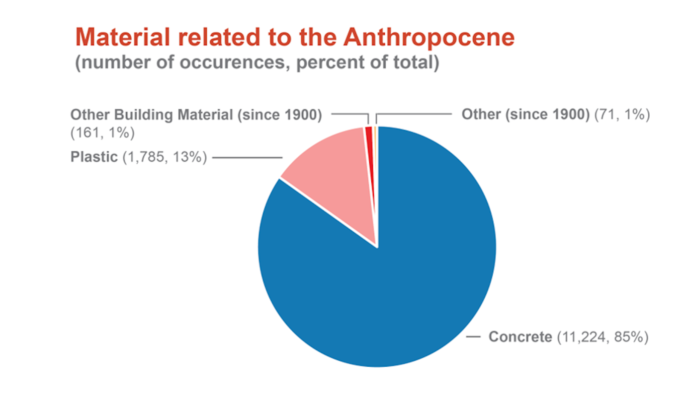 Home | Anthropocene Curriculum