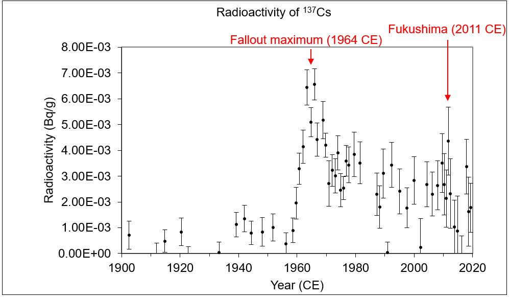 Anthropocene Curriculum