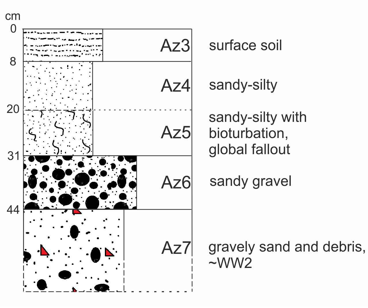 Anthropocene Curriculum